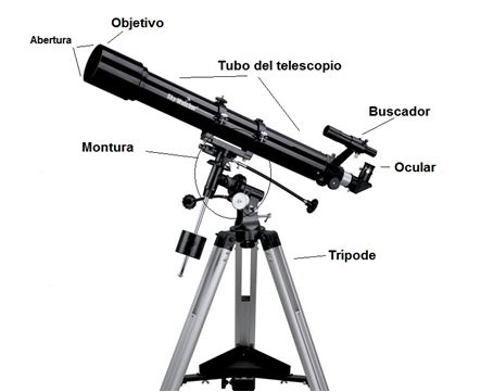 Telescopios: Tipos, parámetros y uso – CURIOSIDADES ASTRONÓMICAS ...