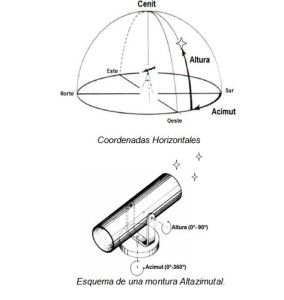 Telescopios: Tipos, parámetros y uso – CURIOSIDADES ASTRONÓMICAS