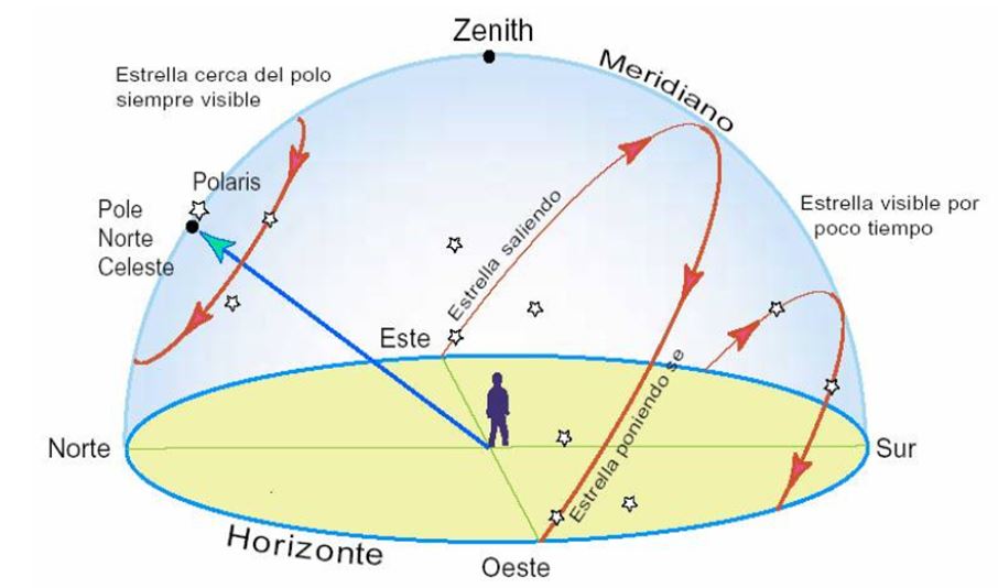 Cómo Fotografiar estrellas – CURIOSIDADES ASTRONÓMICAS