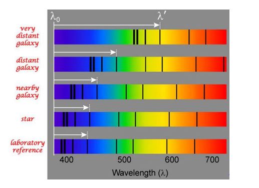 Espectroscopía – CURIOSIDADES ASTRONÓMICAS "Divulgación de la Astronomía"