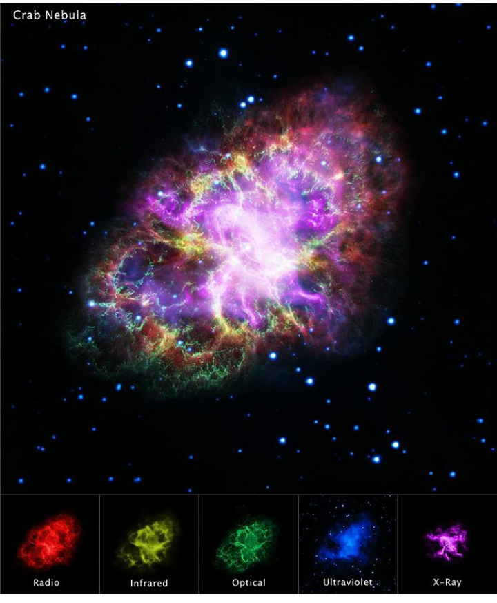 Púlsares: Los faros del universo y sus secretos – CURIOSIDADES ...