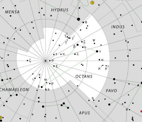 Los polos magnéticos y geográficos de la Tierra – CURIOSIDADES ASTRONÓMICAS