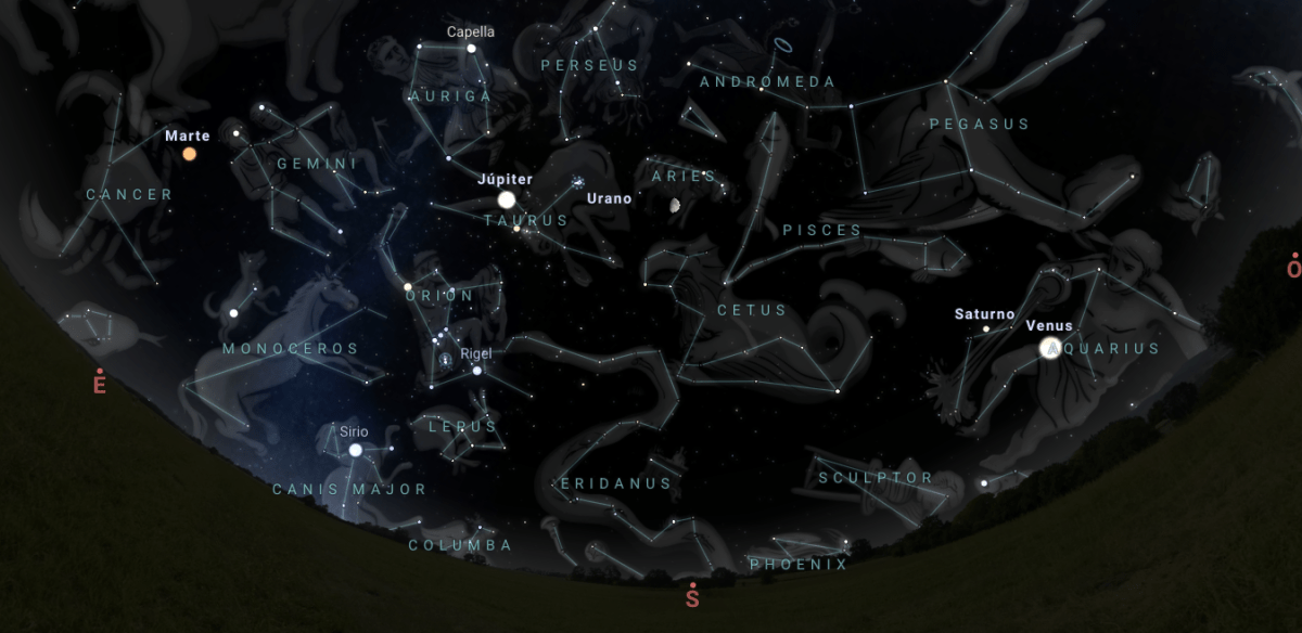Cuatro planetas visibles a simple vista en enero de 2025 – CURIOSIDADES ...